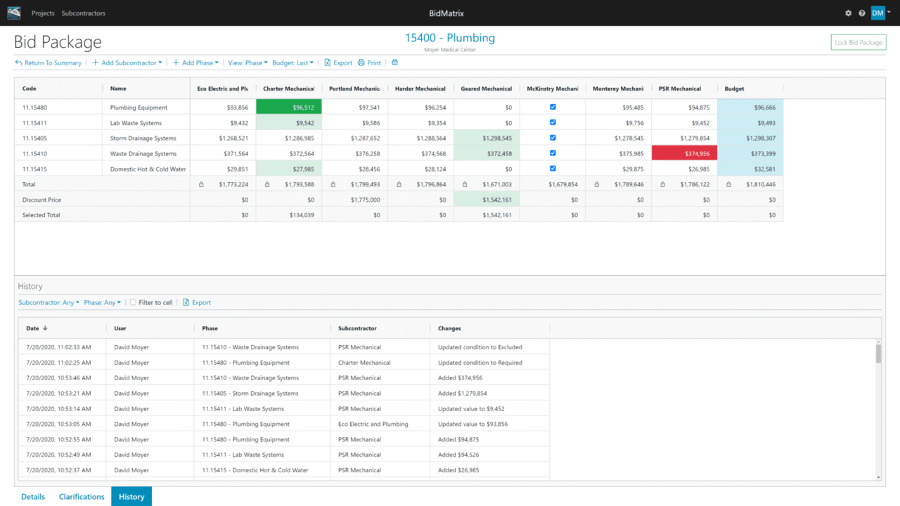 What Is An Invitation To Bid? | Bangert, Inc.
